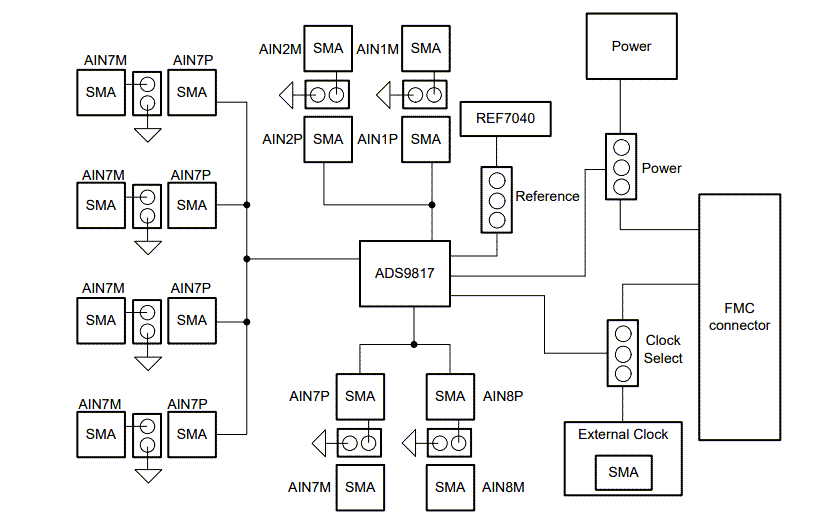 ADD9813EVM & ADS9817EVM Evaluation Modules - TI | Mouser