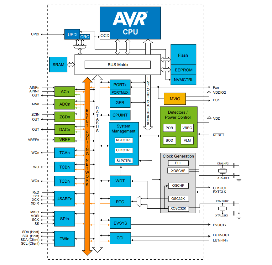 AVR16/32DD28/32 AVR® DD Microcontrollers - Microchip Technology | Mouser