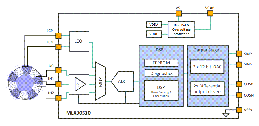 MLX90510 High-Speed Inductive Resolver IC - Melexis | Mouser