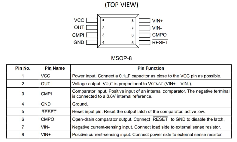 RT6052 High-Side Measurement Current Shunt Monitor - Richtek | Mouser
