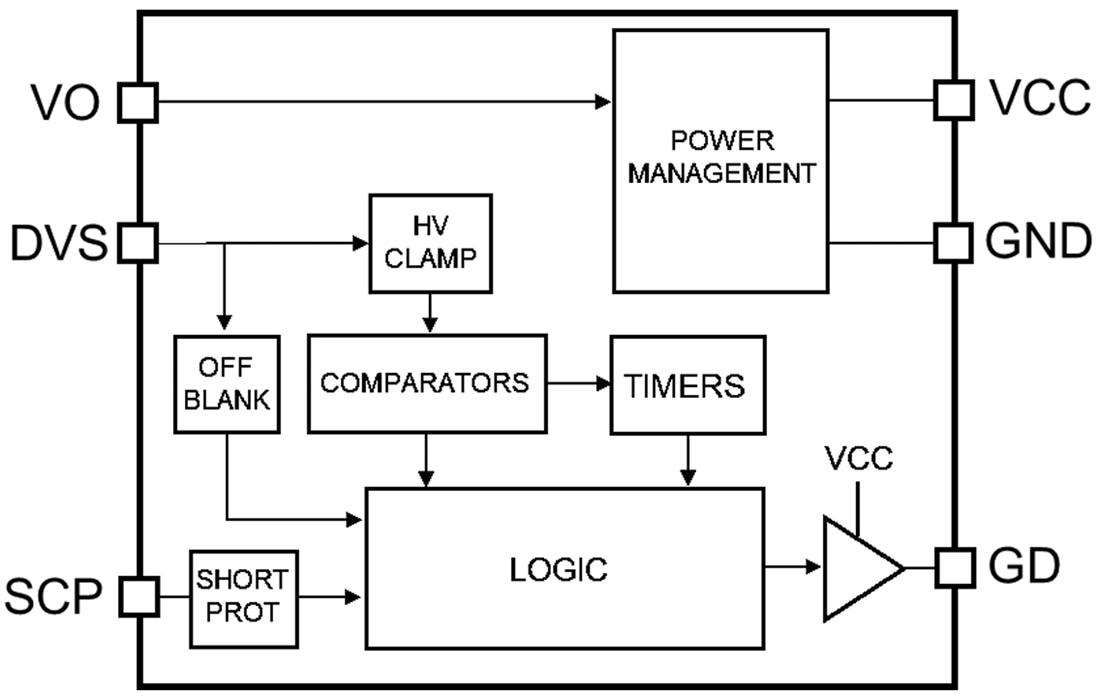 SRK1004 Synchronous Rectifier Controllers - STMicro | Mouser
