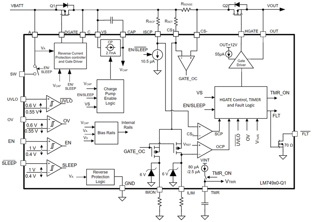 LM749x0-Q1/LM749x0H-Q1 Ideal Diode Controllers - TI | Mouser