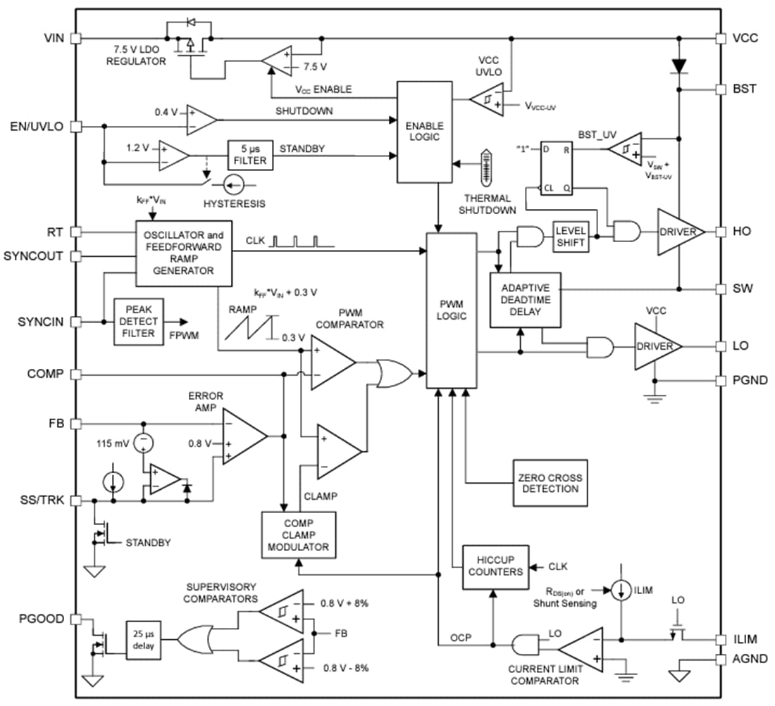 LV5144 95V Synchronous Buck Controller - TI | Mouser