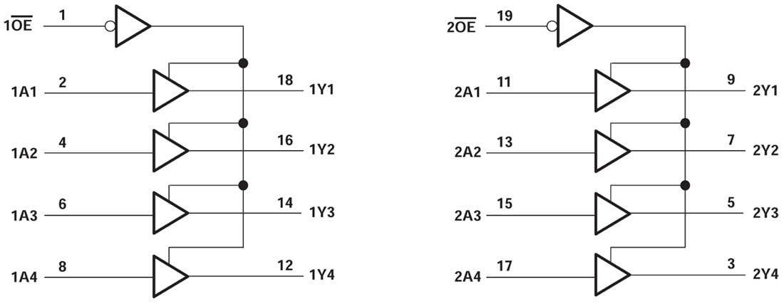 SN74ACT244/SN74ACT244-Q1 Octal Buffers/Drivers - TI | Mouser
