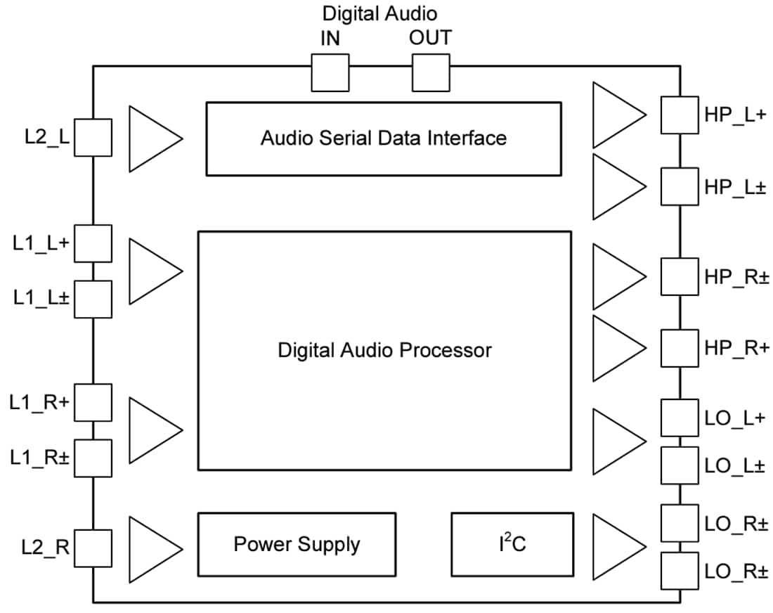 TLV320AIC3104-Q1 Low-Power Stereo Audio Codec - TI | Mouser
