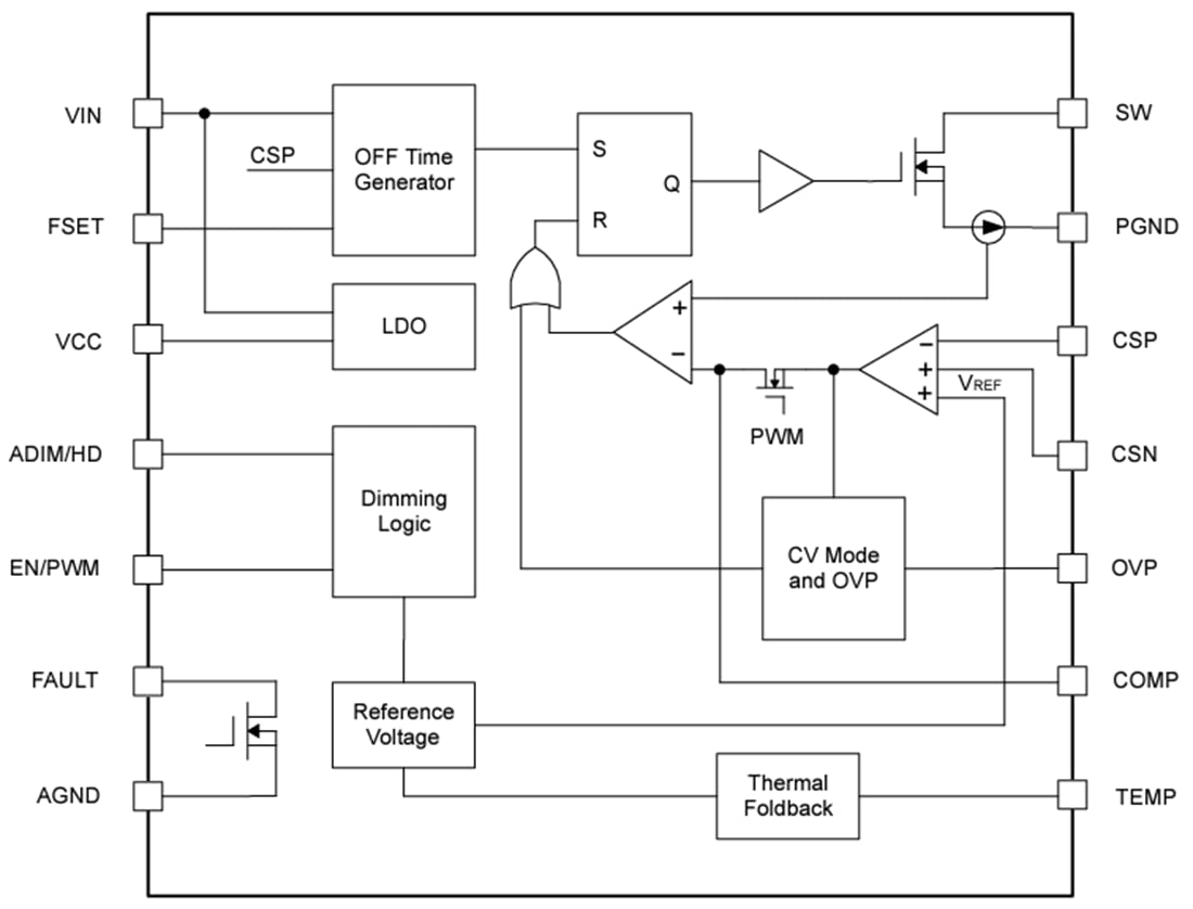 TPS92365x Boost/Buck-Boost LED Drivers - TI | Mouser