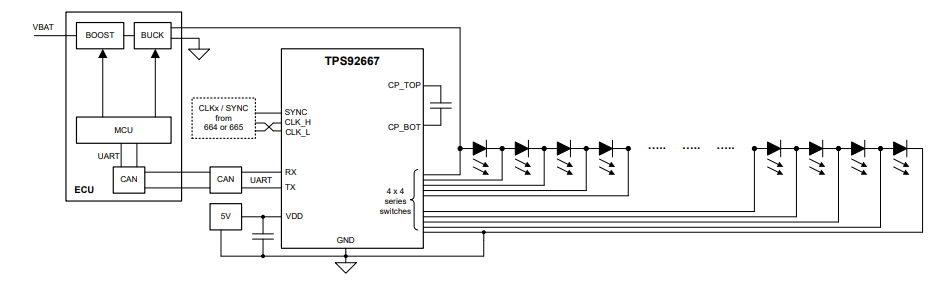 TPS92667-Q1 Automotive LED Matrix Manager - TI | Mouser