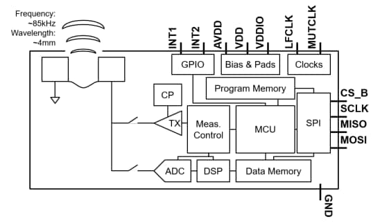 ICU-20201 Time-of-Flight (ToF) Range Sensor - TDK InvenSense | Mouser