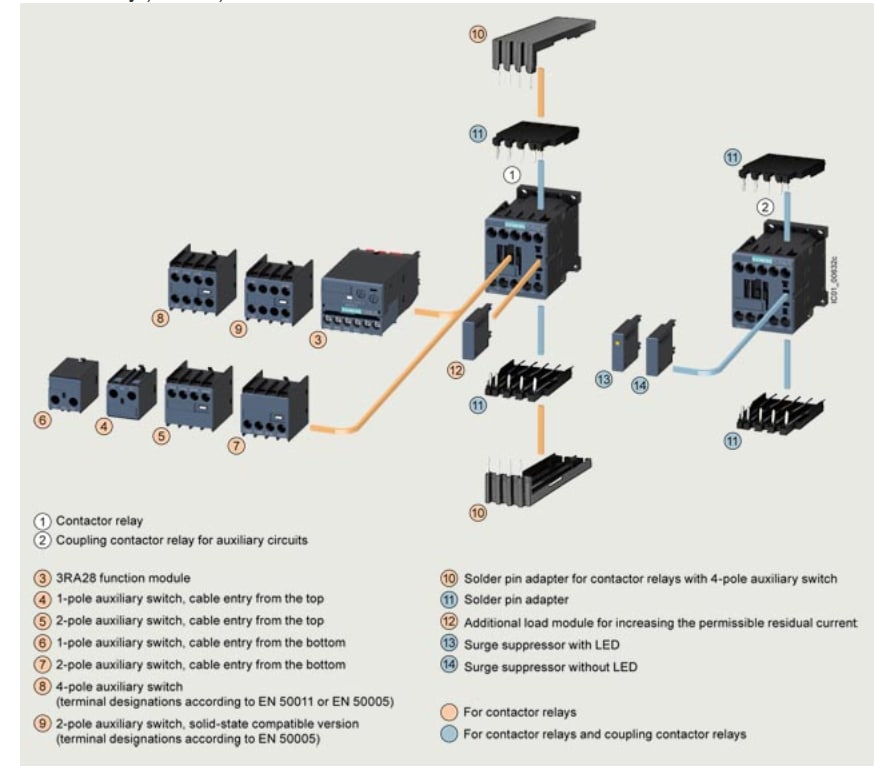 SIRIUS 3RH2 4- & 8-Pole Contactor Relays - Siemens | Mouser