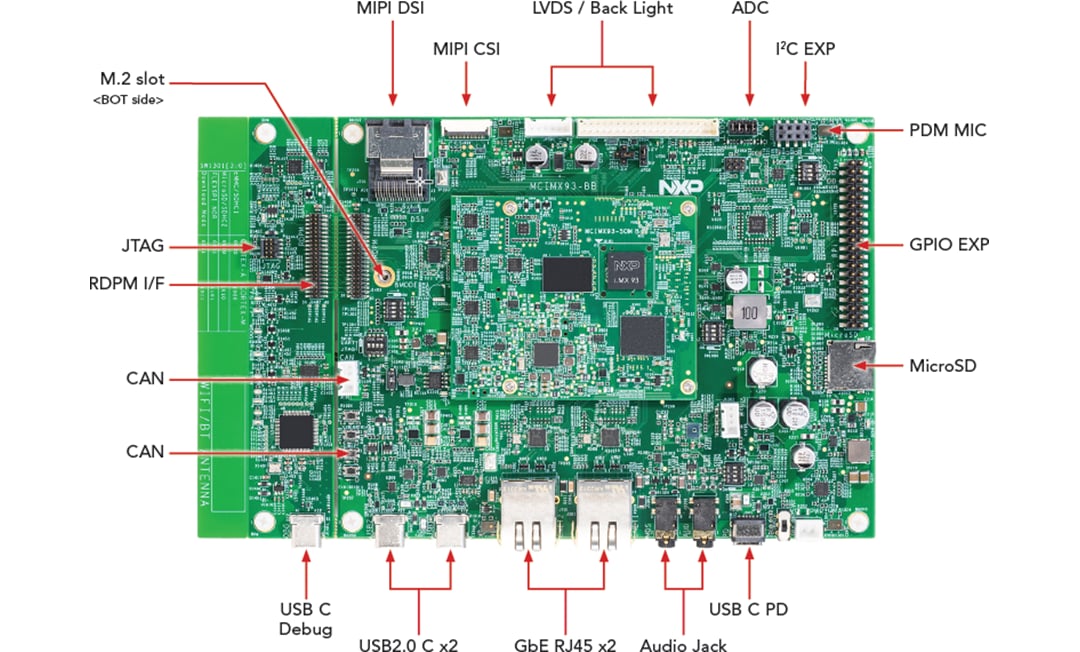 i.MX 93評估套件 (MCIMX93-EVKCM) - NXP Semiconductors | Mouser