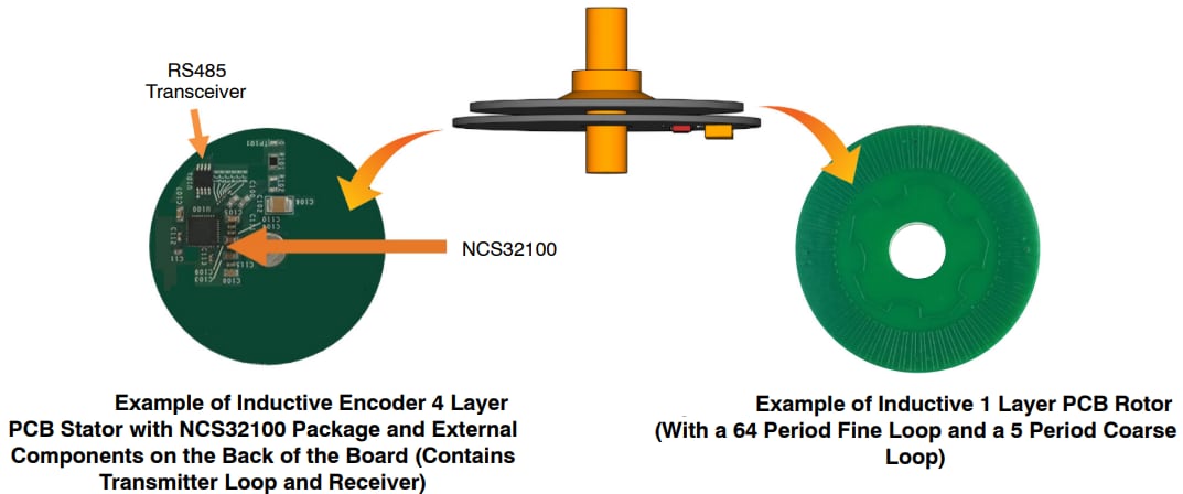 NCS32100 電感式位置感應器 - onsemi | Mouser