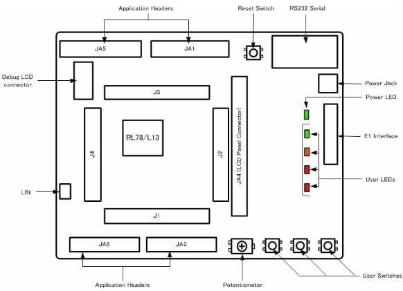 RL78/L13 Starter Kit - Renesas | Mouser