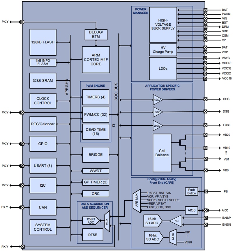PAC2514x Smart Battery Monitoring System - Qorvo | Mouser