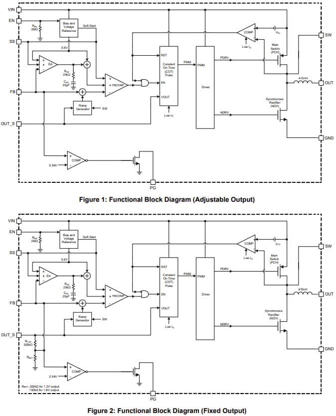 MPM3808C Synchronous Step-Down Modules - MPS | Mouser