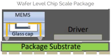 MM5620 64GT/s Dual DP3T Relay with Loopback - Menlo Micro | Mouser
