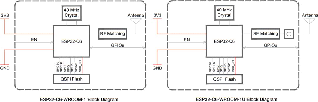 ESP32-C6-WROOM-1 Multiprotocol Modules - Espressif Systems | Mouser
