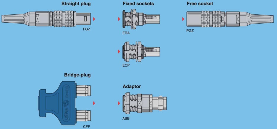S Series Connectors 12G-SDI 4K UltraHD - LEMO | Mouser