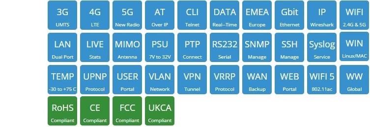 QUARTZ-GOLD-5G Routers - Siretta | Mouser