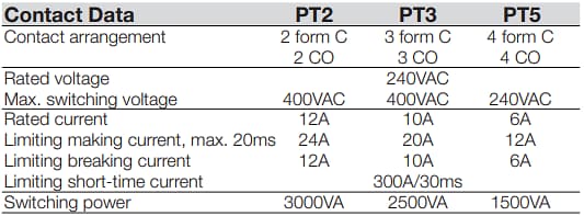 PT Miniature Relays - TE Connectivity / Schrack | Mouser