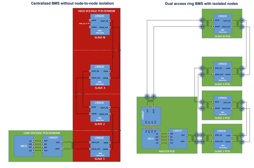 AEK-POW-BMS63EN Automotive BMS Evaluation Board - STMicro | Mouser