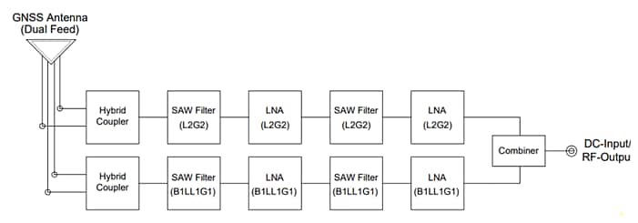 Active L1, L2, L-Band GNSS High Precision Antennas - Taoglas | Mouser