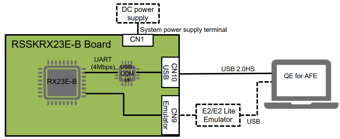 RX23E-B Starter Kit - Renesas | Mouser