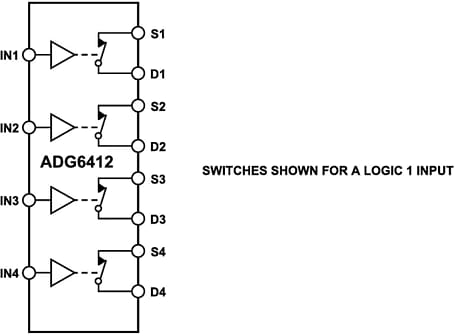 ADG6412 Switch IC - ADI | Mouser