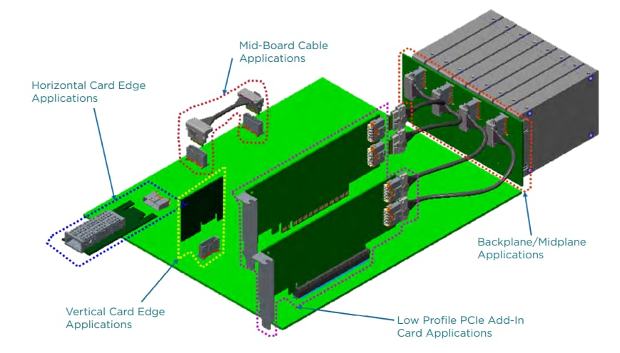 適用於SFF-TA-1002的Sliver連接器 - TE | Mouser
