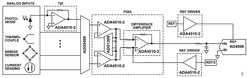 ADA4510-2 RRIO Op Amps - ADI | Mouser