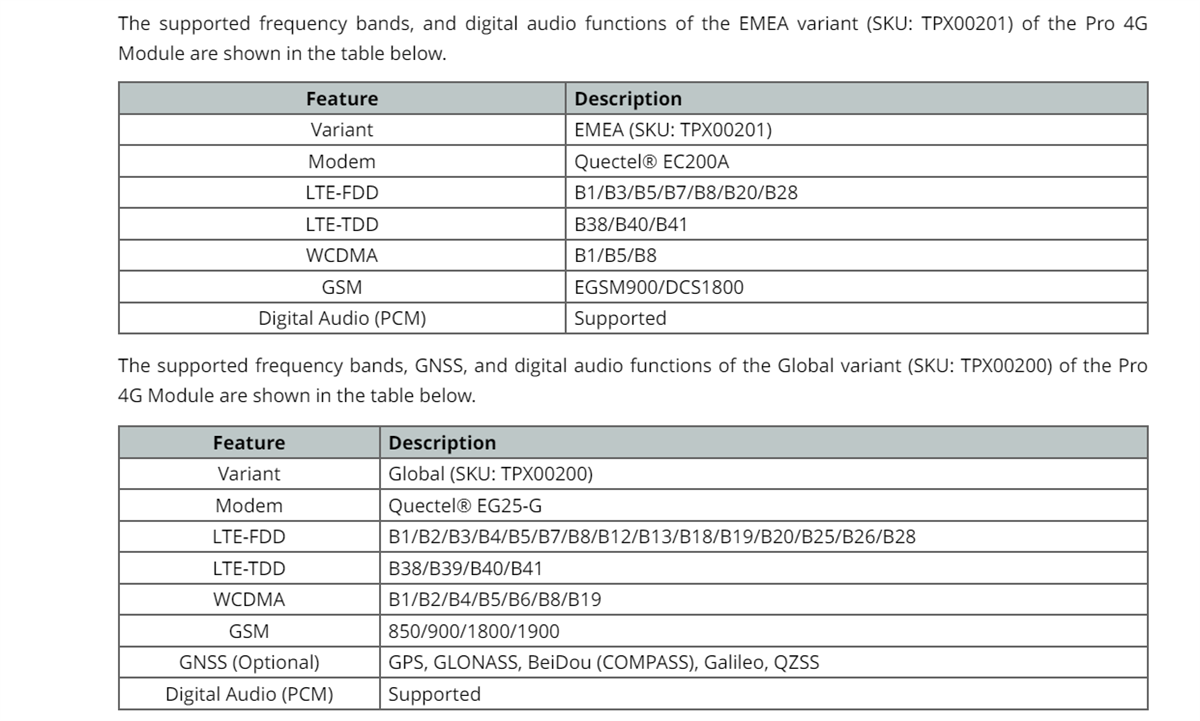 Pro 4g Module Arduino Mouser
