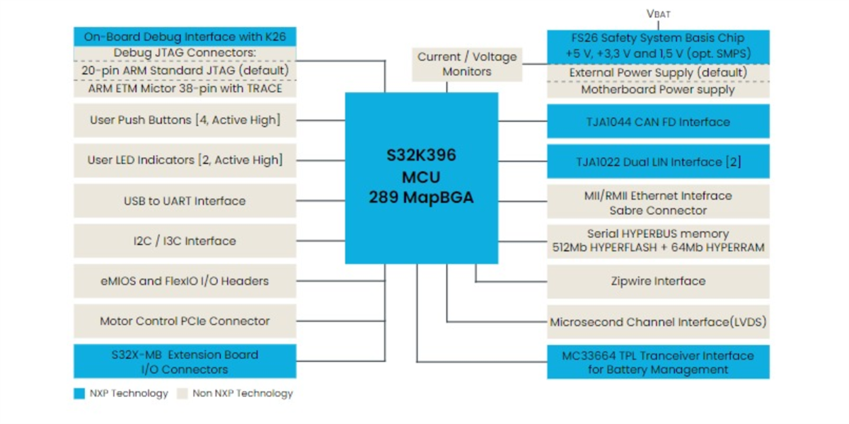 S32k39 37 36 Electrification Mcus Eval Board Nxp Semiconductors Mouser