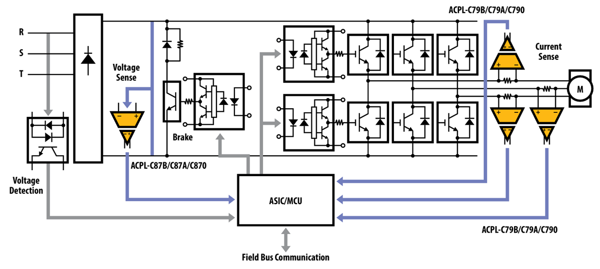 Optocouplers - Broadcom | Mouser