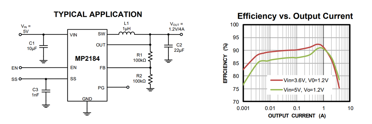 MP2184 Synchronous Step-Down Converters - MPS | Mouser