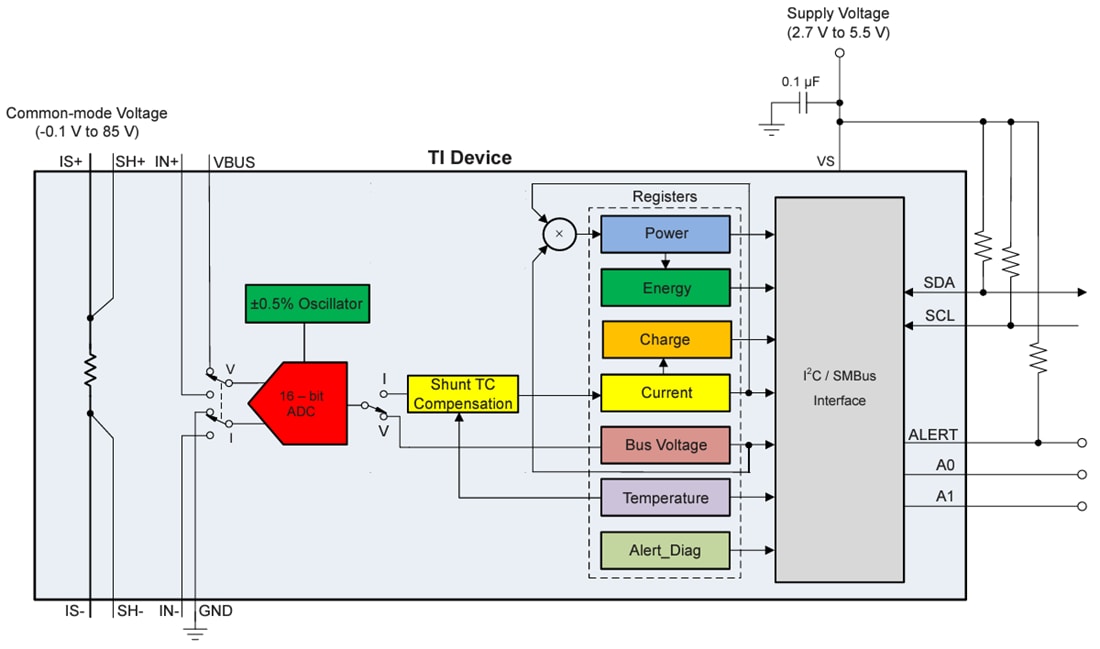 INA780x I2C-Output Digital Power Monitor - TI | Mouser