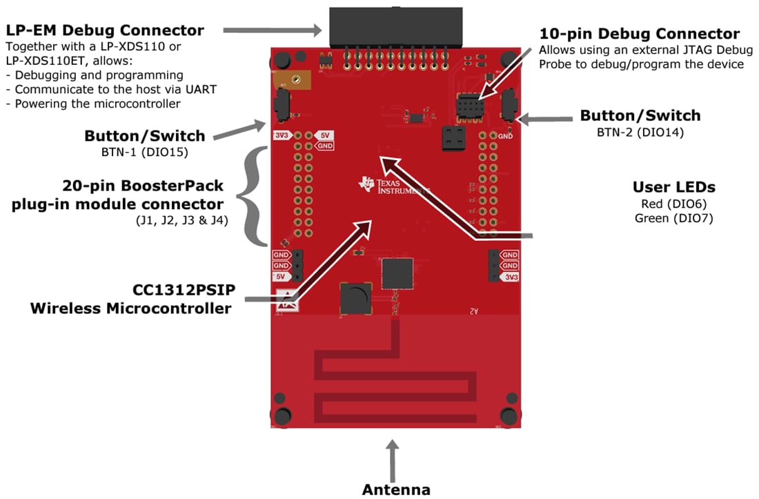 LP-EM-CC1312PSIP LaunchPad™ Development Kit - TI | Mouser