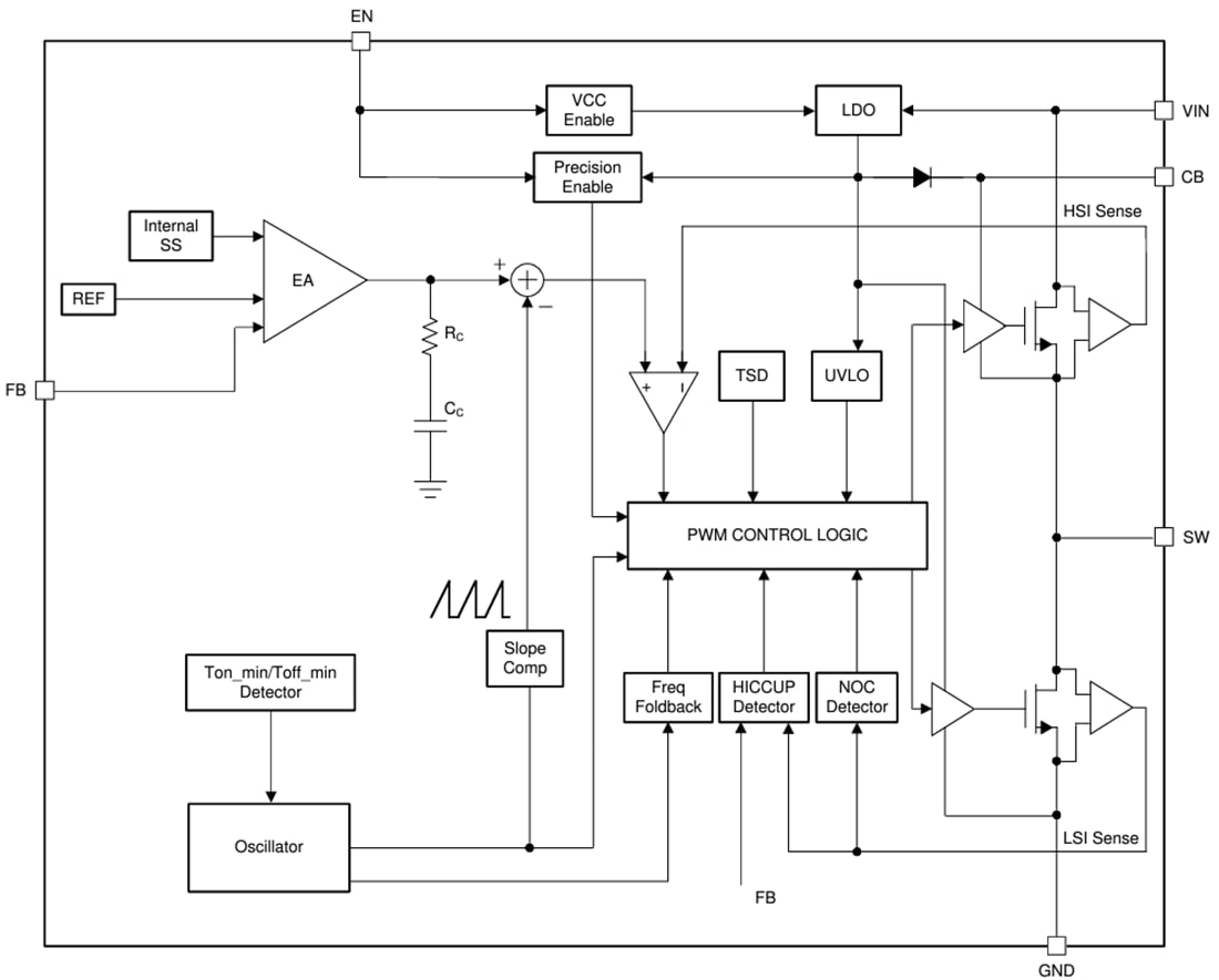 LV3842 Synchronous Step-Down DC-DC Converter - TI | Mouser