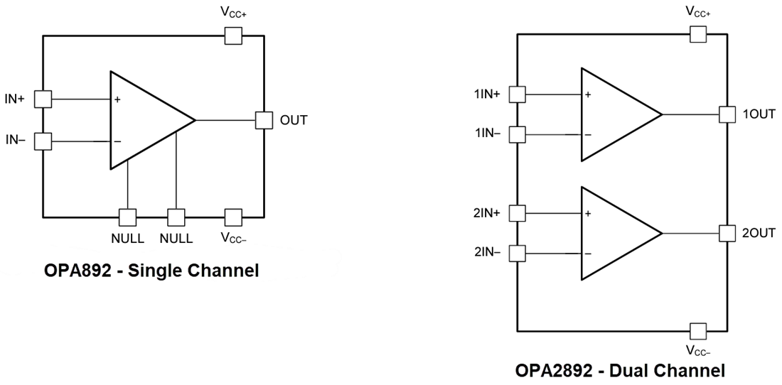 OPAx892 Ultra-Low THD Operational Amplifiers - TI | Mouser