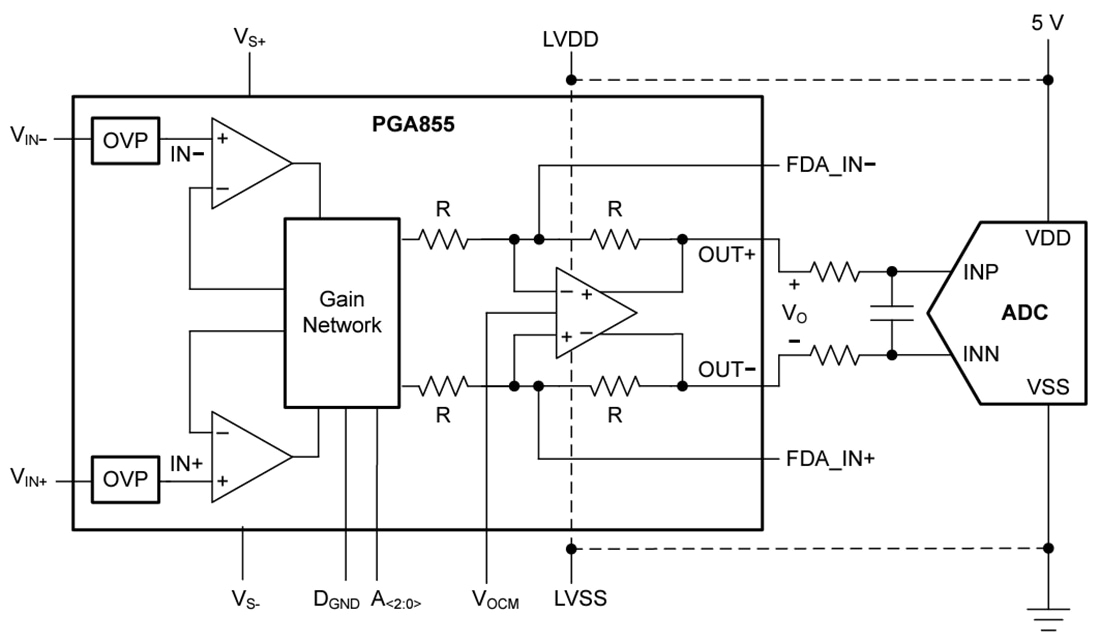 PGA855 Programmable-Gain Instrumentation Amplifier - TI | Mouser