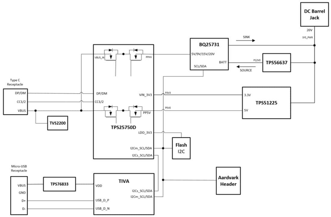 TPS25750EVM Evaluation Module (EVM) - TI | Mouser