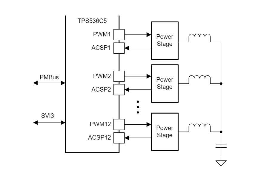 TPS536C5 Dual-Channel Multiphase Controller - TI | Mouser
