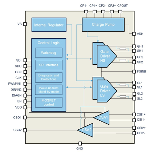 L99H92 Automotive Half-Bridge Pre-Drivers - STMicro | Mouser