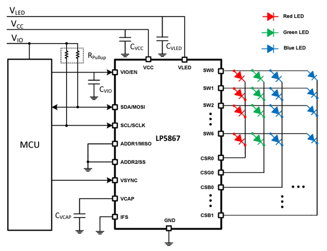 LP5867 7x6 LED Matrix Driver - TI | Mouser