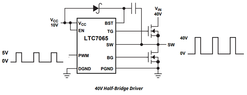 LTC7065 Half-Bridge Dual N-Channel MOSFET Drivers - ADI | Mouser