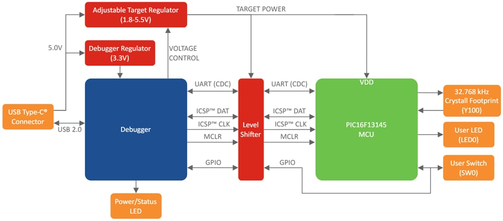 PIC16F13145 Curiosity Nano評估套件 - Microchip Technology | Mouser