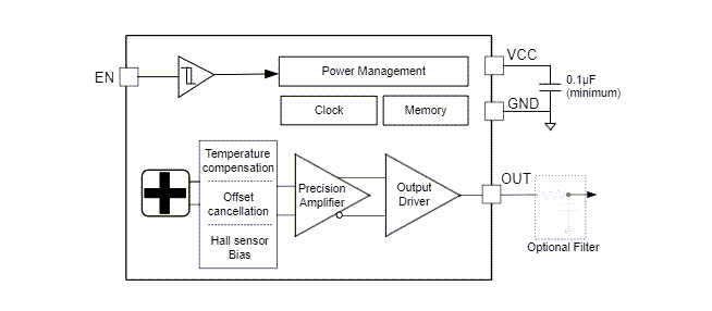 TMAG5253 Low-Power Linear Hall-Effect Sensors - TI | Mouser