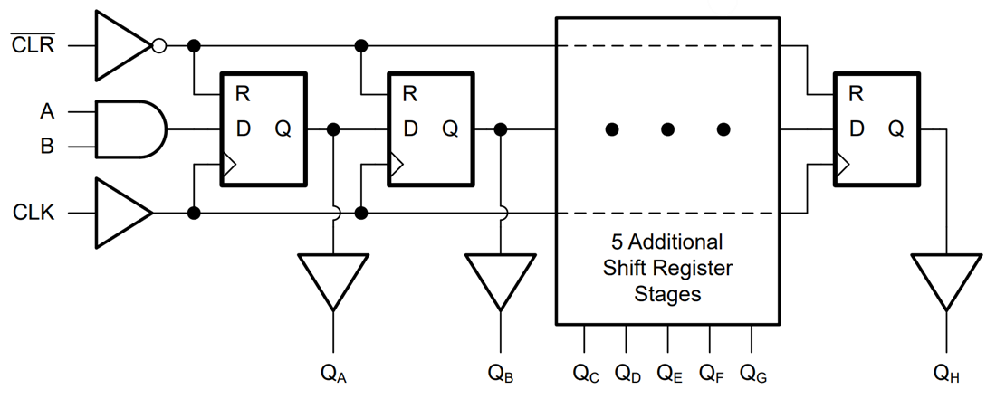 SN74ACT164-Q1 8-Bit SIPO Shift Registers - TI | Mouser