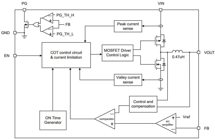 SY20623D Synchronous Step Down DC/DC Converter - Silergy | Mouser