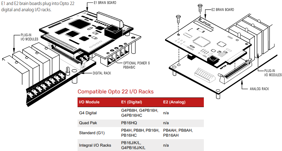 E1 & E2 16-Channel Brain Boards - Opto 22 | Mouser