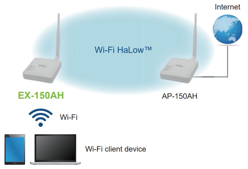 EX-150AH-US Wi-Fi Device Range Extender - Silex | Mouser