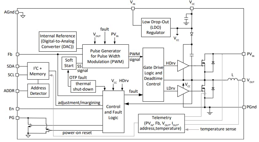 FS100x µPOL DC-DC Converters - TDK | Mouser